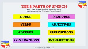 Understanding the 8 Parts of Speech: Definitions and Examples