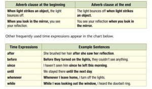 Complete Guide to Adverb Clauses of Time: Usage & Examples