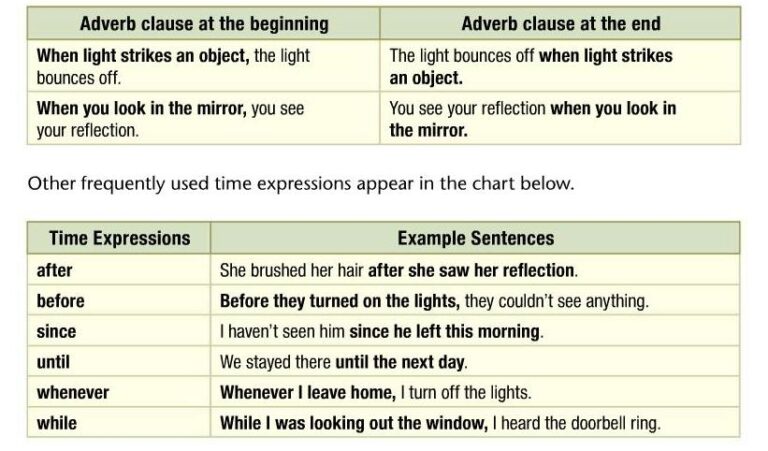 Complete Guide To Adverb Clauses Of Time Usage And Examples