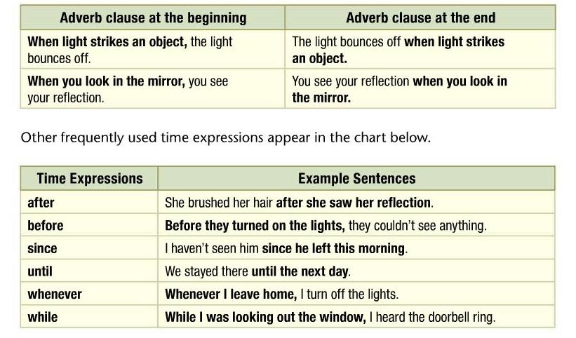Complete Guide to Adverb Clauses of Time: Usage & Examples